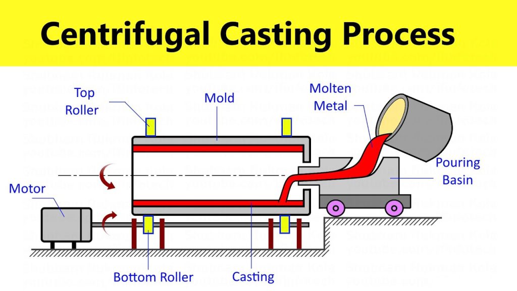 5 COMMON TYPES OF METAL CASTING METHODS