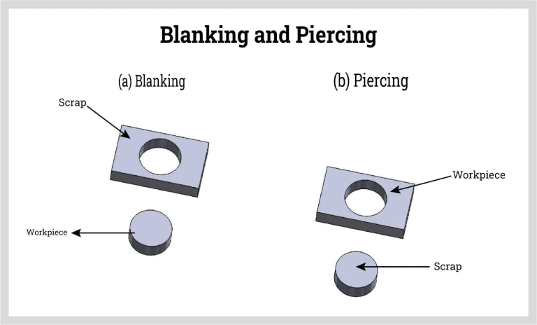 Sheet Metal Stamping: Process, Applications, and Benefits